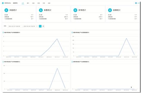 Sreworks云原生数智运维工程实践 Sreworks 介绍篇 基于elasticsearch 生长的sreworks 数据化运维体系（下