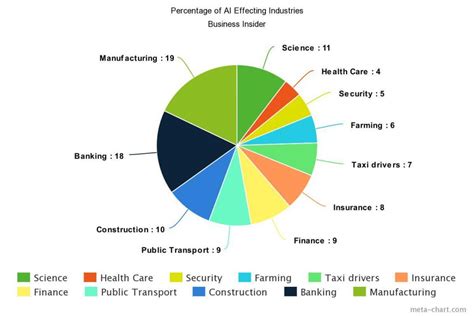 Ai Machinelearning Deeplearning Datascience Bigdata Dataanalytics