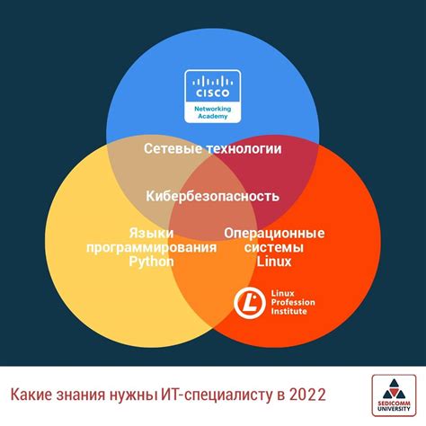 Академия Cisco курсы Ccna на платформе Университета Сэдикомм Home