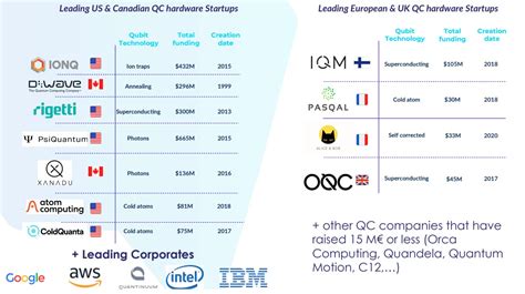 Just How Big Or Small Is The Quantum Computing Racket