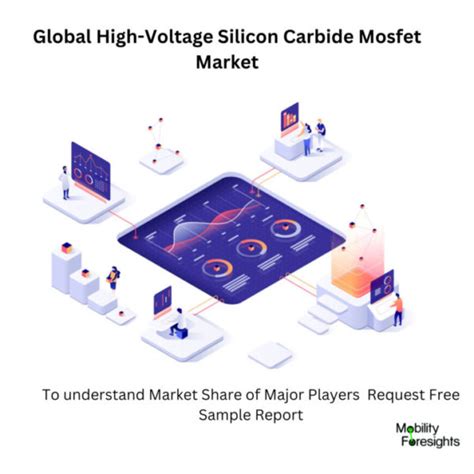 Global High Voltage Silicon Carbide Mosfet Market 2024 2030