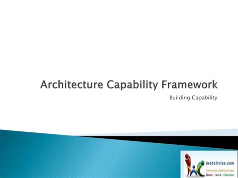 Ppt Architecture Capability Framework Powerpoint Presentation Free Download Id 4942584