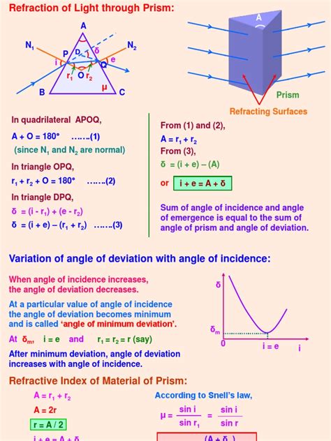 Prism And Optical Instruments For Class 12 Pdf Angular Resolution Atomic