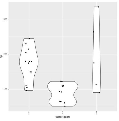 How To Create Beautiful Violin Plots In R Statology