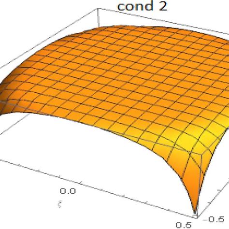 The Applied Thermal Boundary Condition Download Scientific Diagram