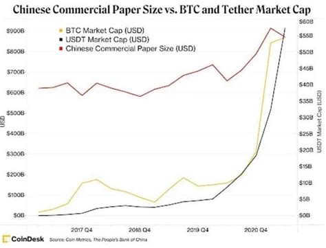 Why A Bitcoin Crash May Be Imminent Nanalyze