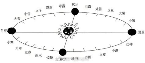辽宁省气象局