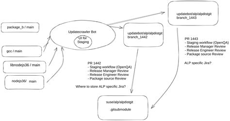 Archivealpworkgroupsgit Packaging Workflowworkpackagessubmission Workflows Protoype Archivealpworkgroupsgit Packaging Workflowworkpackagessubmission Workflows Protoype