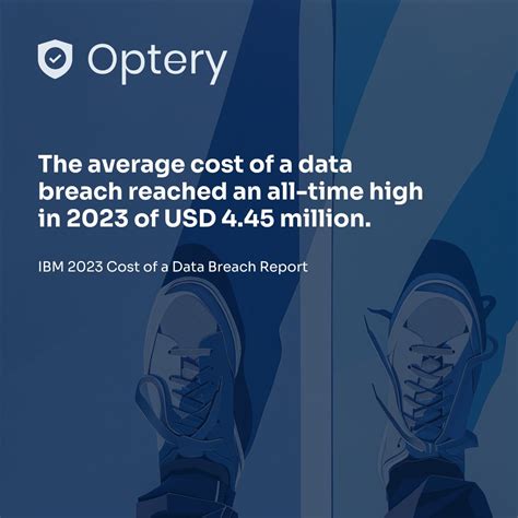 How To Protect Your Employees From Cyber Threats Optery Posted On The Topic Linkedin