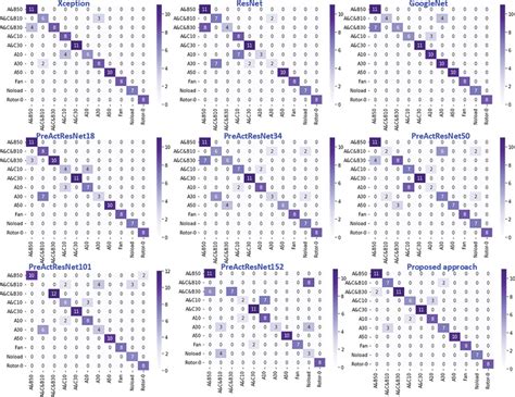 Confusion Matrix On Testing Dataset Download Scientific Diagram
