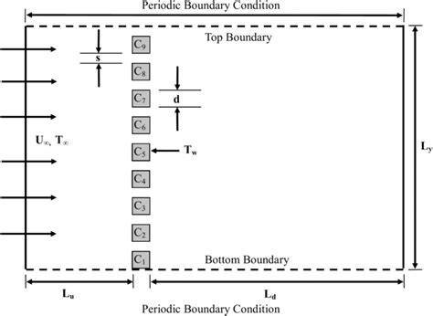 Computational Domain For Flow Around A Row Of Heated Square Cylinders Download Scientific Diagram