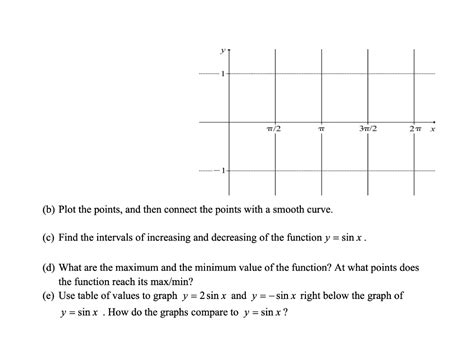 Solved Draw The Graph Of The Sine Function Y Sin X Over Chegg Com