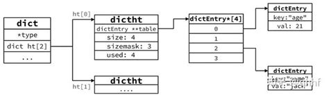 Redis常见面试题：zset底层数据结构，sds、压缩列表ziplist、跳表skiplist 知乎
