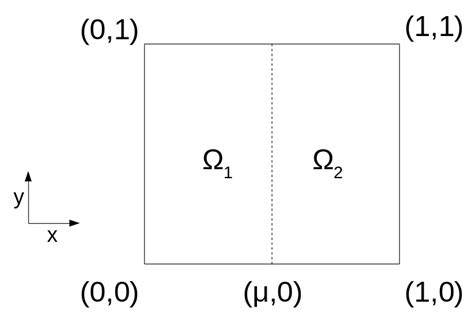 The Computational Domain Is Subdivided Into Two Domains Ω Ω 1 ∪ Ω 2