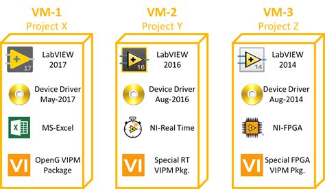 Drivers Labview 2014 Altphire