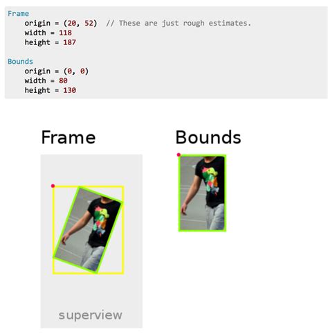 Uiview Lifecycle Skyspirit Labs