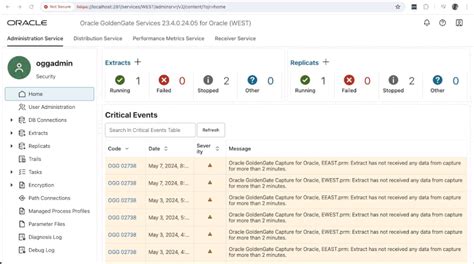 Goldengate 23ai Oraclegoldengate Alex Lima