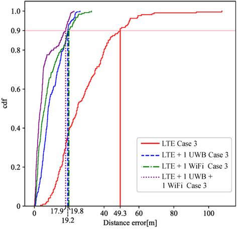 Sensors Special Issue Indoor Wi Fi Positioning Techniques And Systems