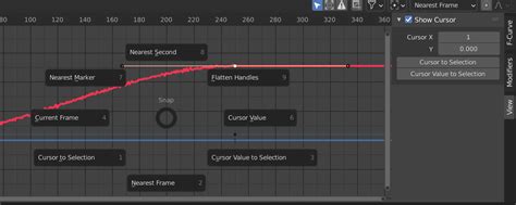 Animation And Rigging Blender Developer Documentation