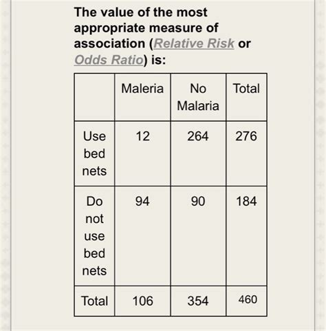 Solved The Following 2x2 Table Is Constructed For A Cohort