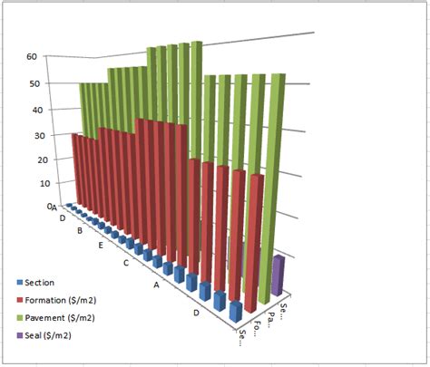 3 Axis Chart Excel Solutions Experts Exchange