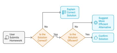 Microsoft S Phi Step By Step Tutorial With Demo Project DataCamp