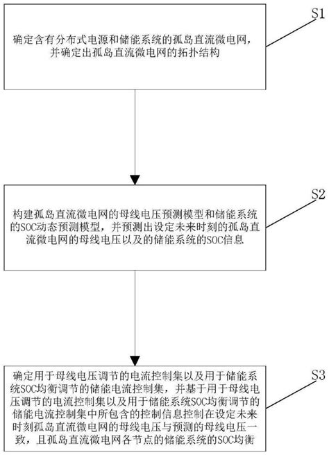 考虑电压恢复和soc均衡的直流微电网分布式模型预测控制方法
