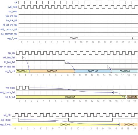 Timing Diagram For Each Fault Detection A Normal State B Link Download Scientific Diagram