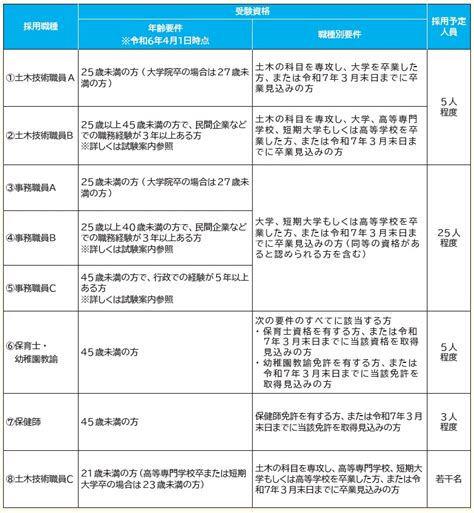 令和7年4月1日採用の市職員を募集 広報プラス 広報いわた