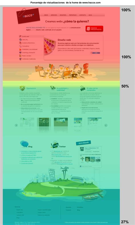 Fin Del Mito Del Scroll Vertical Un Ejemplo Real El Blog De Hacce