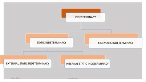 Determinate And Indeterminate Structures Pptx Classical Music Music