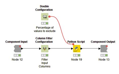 Is It Possible To Create Excel Function Trimmean In Knime Knime