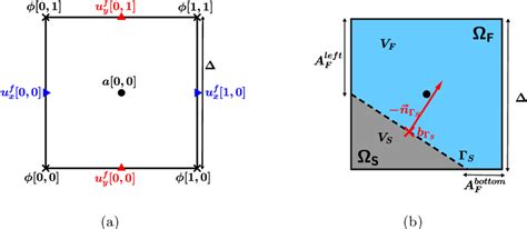 Figure 1 From A Coupled Vofembedded Boundary Method To Model Two Phase