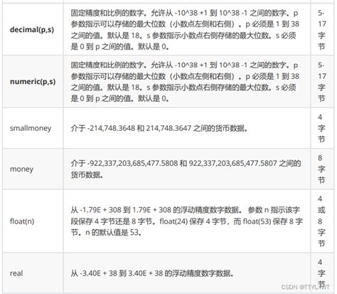 Sqlserver表操作精要 Csdn博客