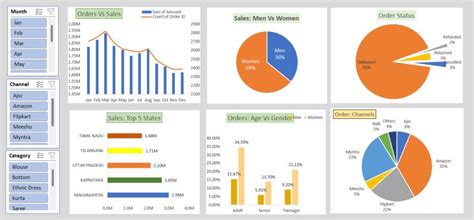 Ambesh Singh Yadav On Linkedin Advancedexcel Pivottables Datavisualization Project