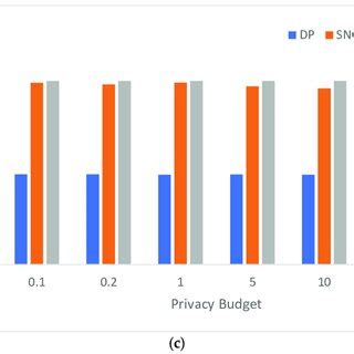 Global Clustering Coefficients Of Different Datasets A Train