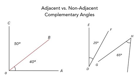 What Are Complementary Angles A Complete Guide
