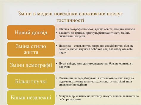 Теоретичні засади дослідження споживчої поведінки Лекція 1 презентация онлайн