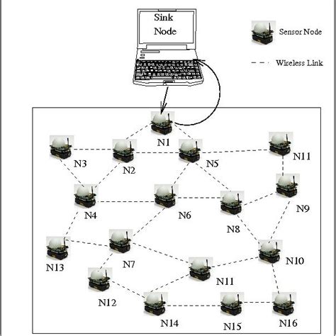 Network Architecture Algorithm Multipath Routing Algorithm Followed By Download Scientific