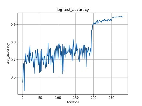 Github Linwei Chen Resnext Pytorch Pytorch Implement Of Resnext