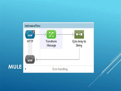 Ppt Flat File To Json Conversion Using Copybook Schema Powerpoint Presentation Id7617472