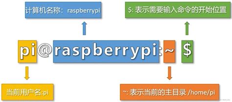 树莓派开发之旅 (五)【常用命令】树莓派查找文件命令 Csdn博客 树莓派开发之旅 (五)【常用命令】树莓派查找文件命令 Csdn博客