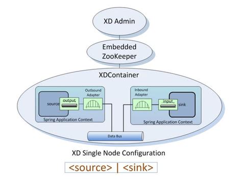 Develop Modern Apps Using Spring Ecosystem At Time Of BigData PPT