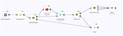 Mqtt Problem And Rate Limiting In General Questions N8n Community