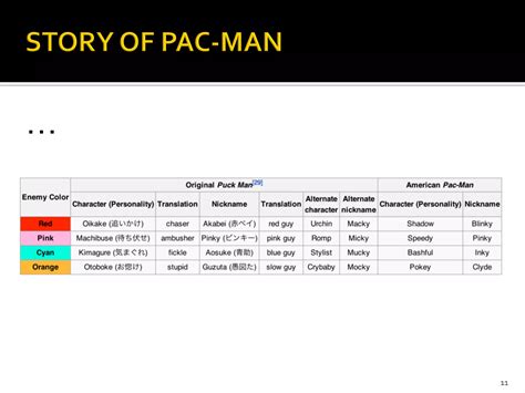 Game Design Fundamentals Pdf
