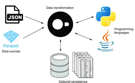 Speed Up Bulk Inserts To Sql Db Using Pandas And Python By Data Thinker Analytics Vidhya
