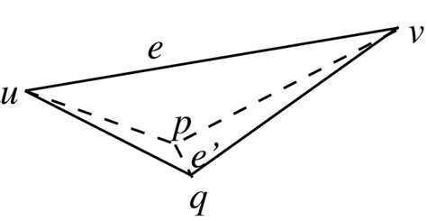 5 A Delaunay Extrinsic Edge Flip May Decrease Minimum Angle And Download Scientific Diagram