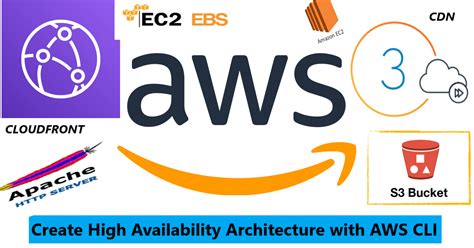 🌐create High Availability Architecture With Aws Cli🌐