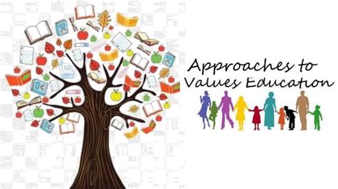 Lesson 3 Approaches To Values Education Pptx