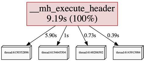 Crash On M1 Mac · Issue 187 · Tikvpprof Rs · Github